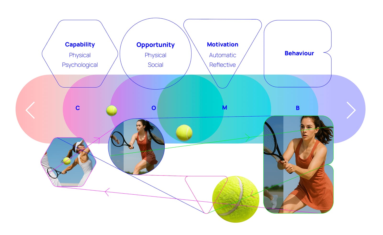 Behavioral Science in Practice: Strengthening User Research Value